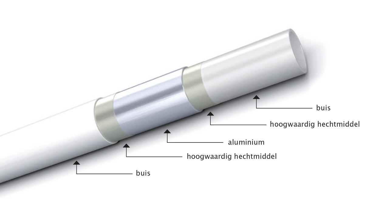 Voordelen meerlagenbuis systeem: van fitting tot buis